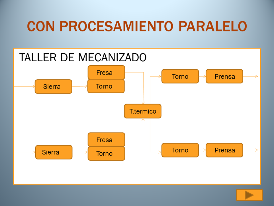 Procesamiento paralelo